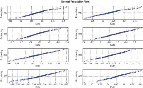 Normal Probability Plots Download Scientific Diagram