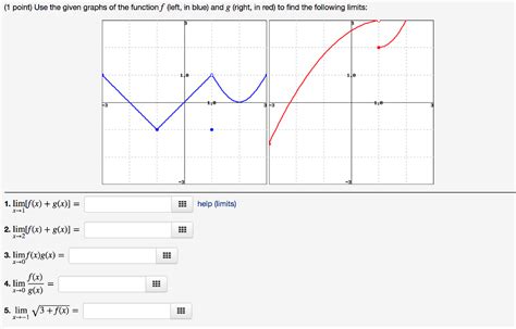 Solved Use The Given Graphs Of The Function F Left In