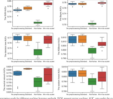 figure 1 from machine learning algorithms being an auxiliary tool to