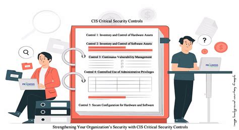 Strengthening Your Organizations Security With Cis Critical Security