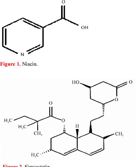 figure 1 from development and validation of hptlc method for niacin and