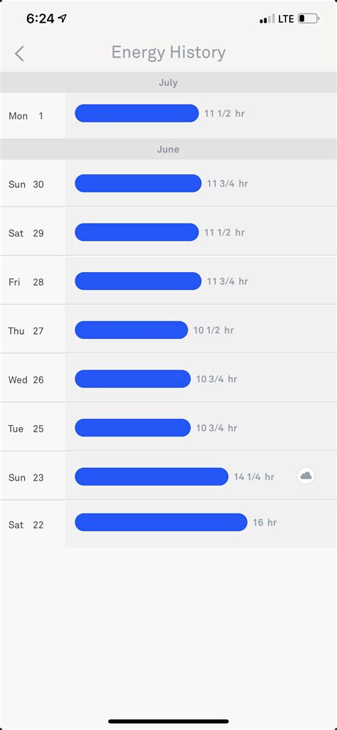 What Do You Set You AC To Go Up To During The Day When You Arent Home And Whats Your Energy