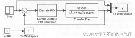 离散系统的数字pid控制仿真 3 离散2阶系统pid控制器 csdn博客