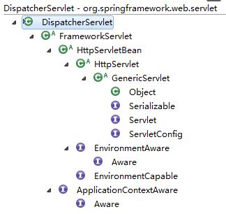 SpringMVC源码研究之DispatcherServlet处理请求 灰信网软件开发博客聚合 SpringMVC源码研究之DispatcherServlet处理请求 灰信网软件开发博客聚合