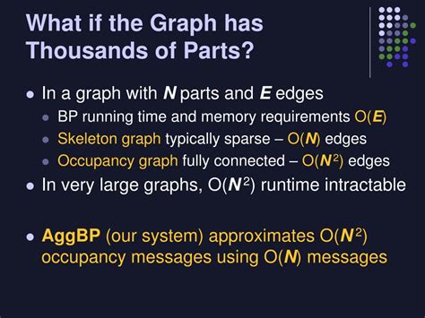 Ppt Belief Propagation In Large Highly Connected Graphs For 3d Part Based Object Recognition