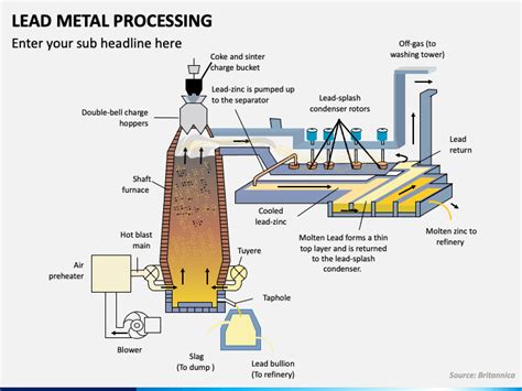 Lead Metal Processing PowerPoint And Google Slides Template PPT Slides