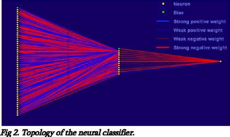 Figure 2 From Generic Detection And Classification Of Polymorphic Malware Using Neural Pattern