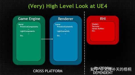 什么类型的人需要学习 Opengl？ 知乎