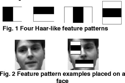 Figure 1 From Face Detection Based On Adaboost Algorithm With