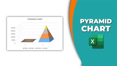 shapon shekh on linkedin how to create a pyramid chart in excel 2016
