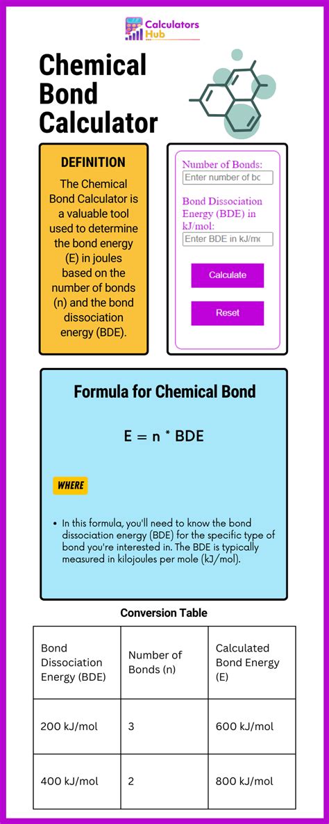 Chemical Bond Calculator Online