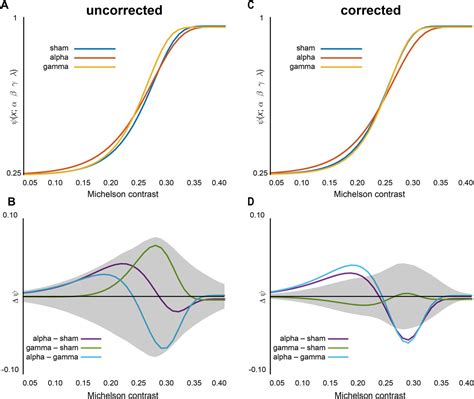 Transcranial Alternating Current Stimulation Over Frontal Eye Fields Mimics Attentional