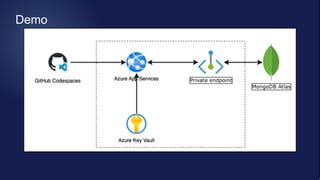 Azure App Jump Start Wazure App Jumpstart Using Github Codespaces And Azure Developer Cliith