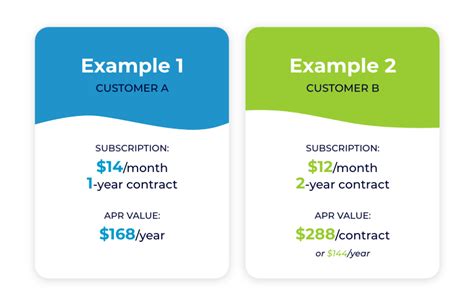 7 Saas Metrics Every Saas Company Should Care About In 2022 Saasoptics