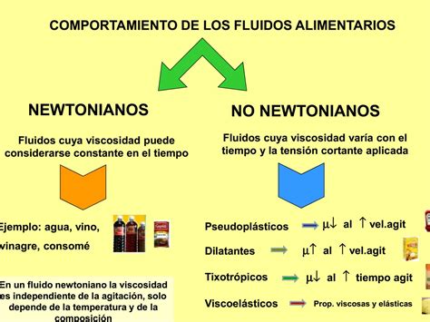 Ejemplos De Fluidos Aplicaciones Y Características Esenciales