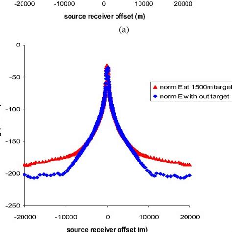 Schematic Diagram Of Seabed Model Download Scientific Diagram