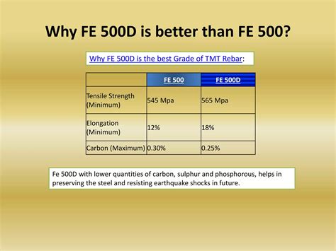 What Is The Difference Between FE 500 FE 500D TMT Bar PPTX