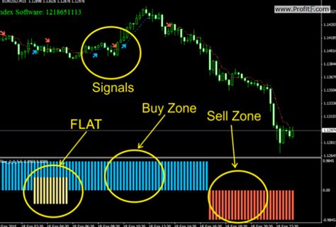 Forex Smart Scalper Review