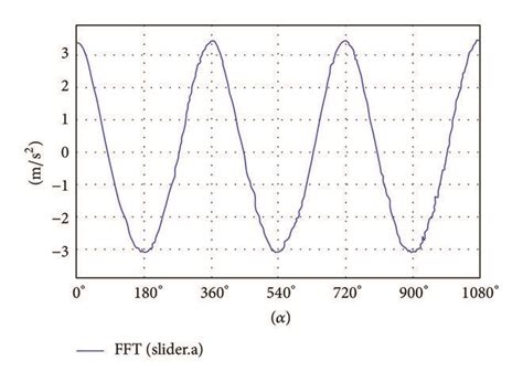 Curve Of Simulated Acceleration Download Scientific Diagram