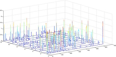 12 Bin Chromagram Representation Of Music Signal From Sands Database Download Scientific Diagram