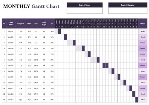 Monthly Gantt Chart Template - Google Slides | PowerPoint - Highfile