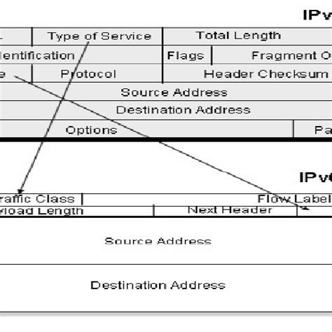 Ipv4 Datagram Header With Checksum Download Scientific Diagram