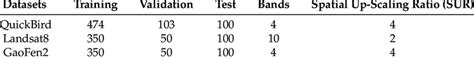Summaries For Datasets Used For Pan Sharpening Download Scientific Diagram