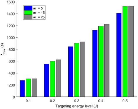 Comparison Of Tmax When E~ Varies Download Scientific Diagram