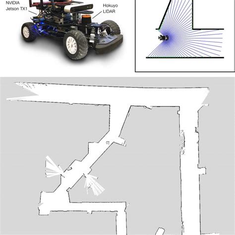 Robotic Racecar Mobile Platform Top Left Synthetic Occupancy Grid