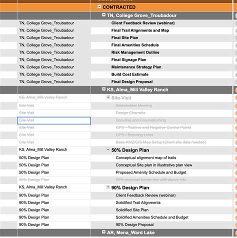 Task Name Sub Task Question Smartsheet Community