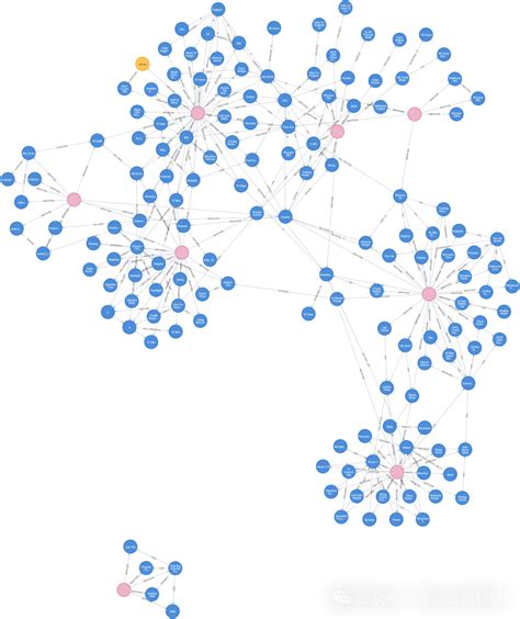 使用streamlit、langchain、neo4j和gpt 4o构建graphrag实战讲解及开源实现llmgraphtransformer Csdn博客