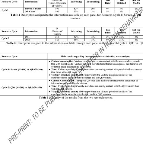 Table 3 From Using Qr Codes To Increase User Engagement In Museum Like Spaces Semantic Scholar