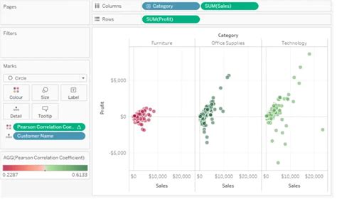 Pairing Tableau And Python For Prescriptive Analytics With Tabpy