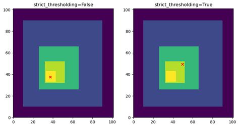How N Min Threshold Changes What Features Are Detected Tobac Documentation