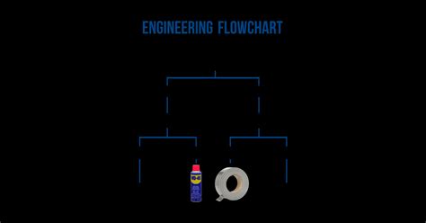 Engineering Flowchart Engineering Flowchart Sticker TeePublic