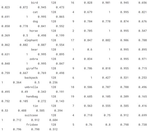【计算机视觉】yolov8的测试以及训练过程（含源代码） Yolov8训练 Csdn博客