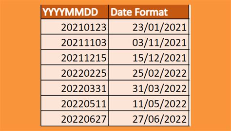 Excel Convert Yyyymmdd Integer To Date Catalog Library