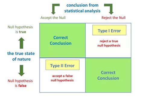 statistics interview questions and answers for data scientist