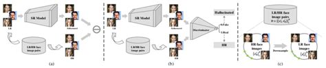 Schematic View Of Deep Learning Based Methods Including Cnn Based And
