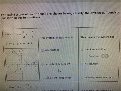 Solved For Each System Of Linear Equations Shown Below