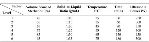 Table 5 From Extraction Isolation And Biological Activity Of Two Glycolipids From Bangia Fusco