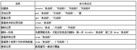 几款主流 Nosql 数据库的对比 Techug — Techug 几款主流 Nosql 数据库的对比 Techug — Techug