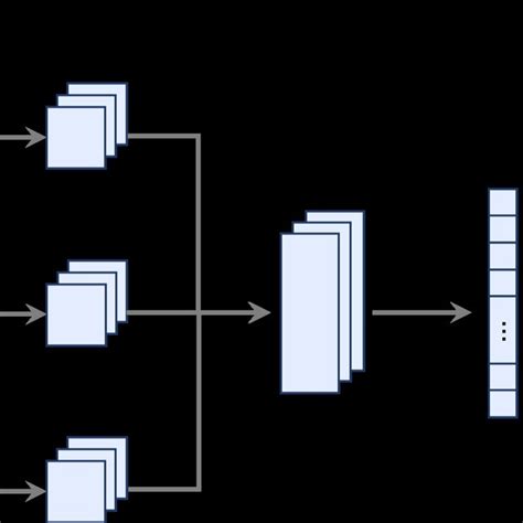 Proposed Capsnet Architecture For Sentence Classification Download Scientific Diagram
