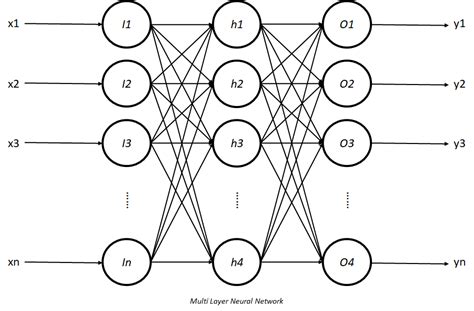 End To End Speech Recognition Part 1 Neural Networks For Executives I Mean Dummies Speech