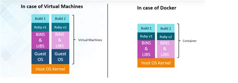 Know Your Websphere Application Server Websphereknowledge Com Docker