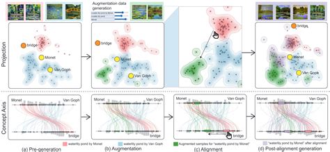 论文审查 ModalChorus Visual Probing and Alignment of Multi modal Embeddings via Modal Fusion Map