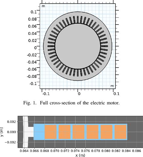 Figure 1 From Common Mode Impedance Of An Electric Motor And The Impact Of Material And Geometry
