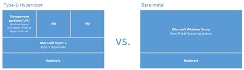 Hyper V Networking 101 Part 1