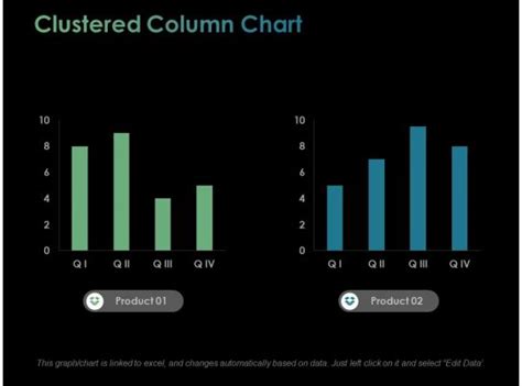 Clustered Column Chart SlideTeam Net
