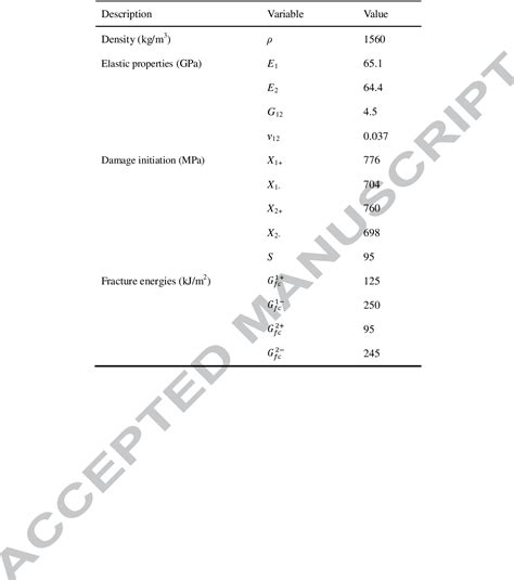 Figure 2 From Modeling For Cfrp Structures Subjected To Quasi Static Crushing Semantic Scholar